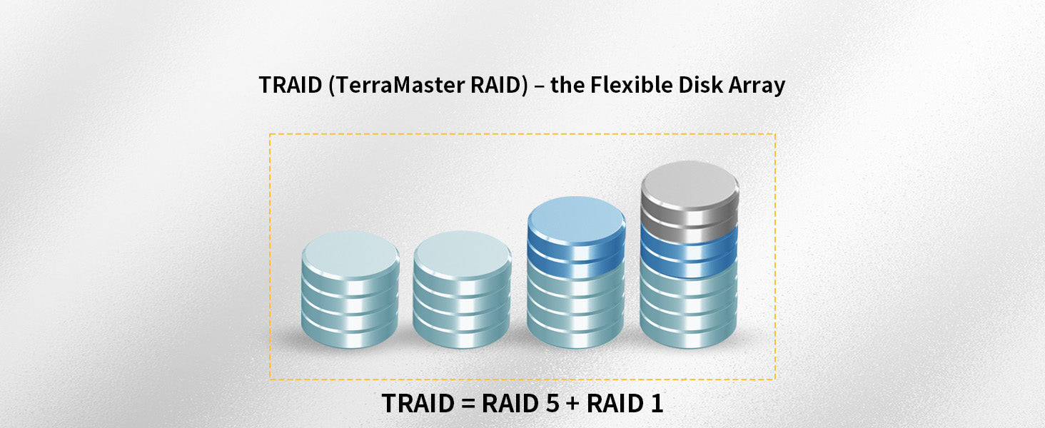 Is TRAID better than RAID 5? – TerraMaster Official Store